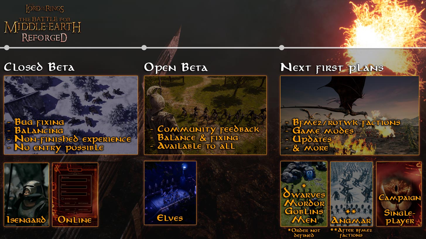 Projets à venir sur le Seigneur des Anneaux en 2024 - Terre du Milieu